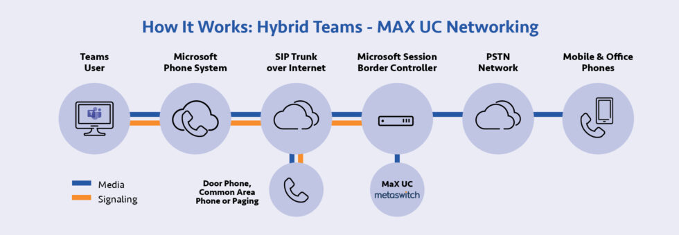 Direct Routing for Microsoft Teams - Saddleback Communications